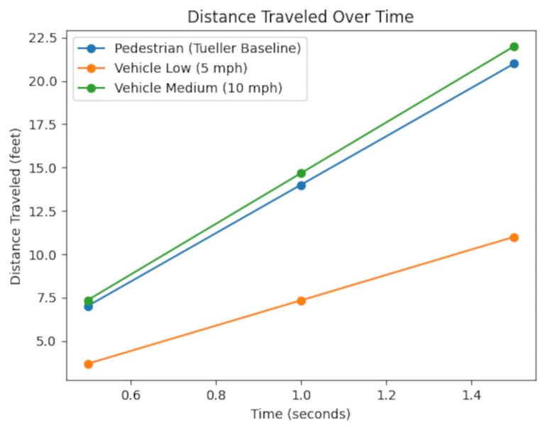 How Close is Too Close? - Welcome to James Kay Online