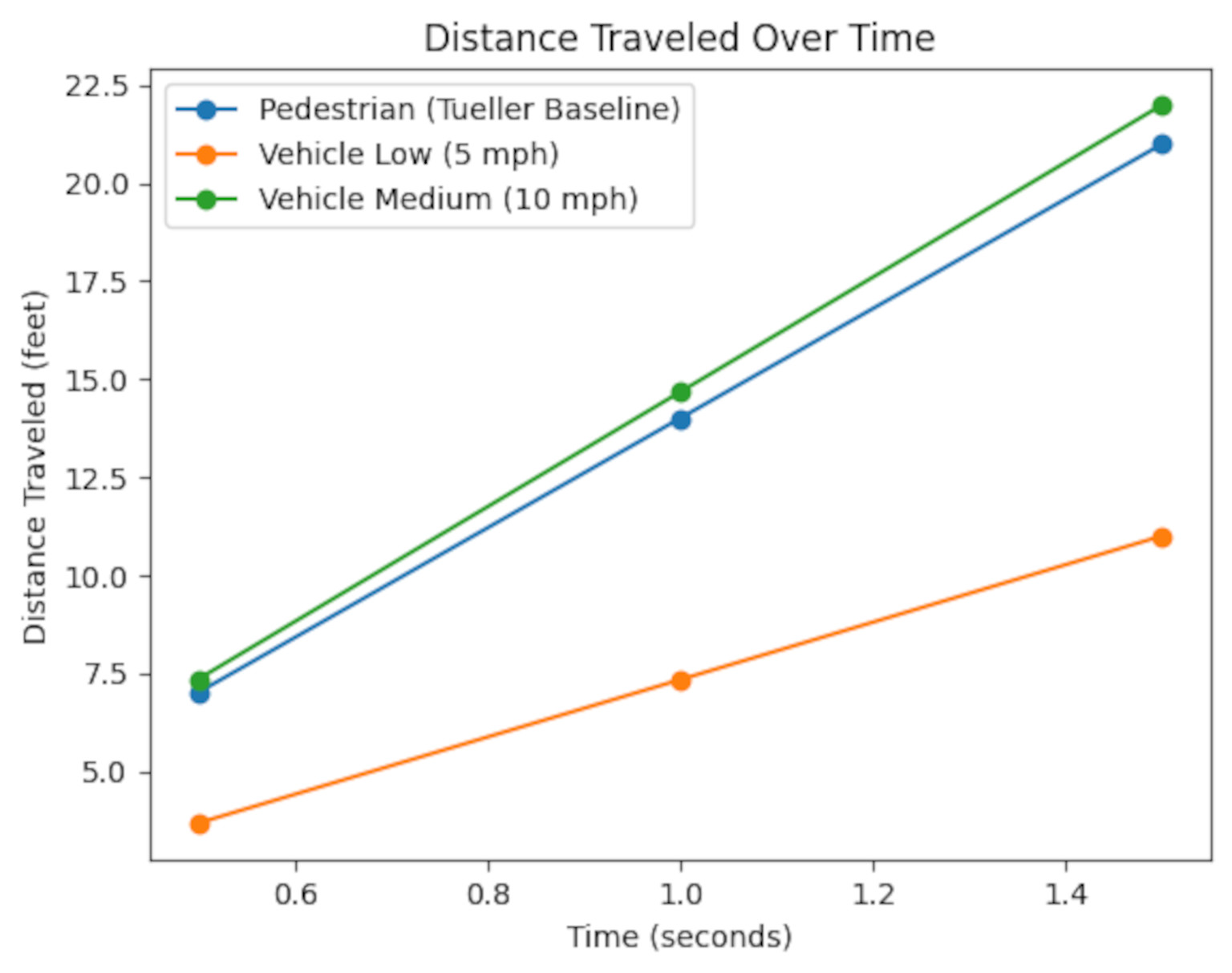 How Close is Too Close? - Welcome to James Kay Online